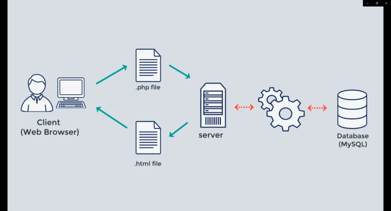 PHP in Visual Studio Code: Starting with PHP language - Tech VideoStack